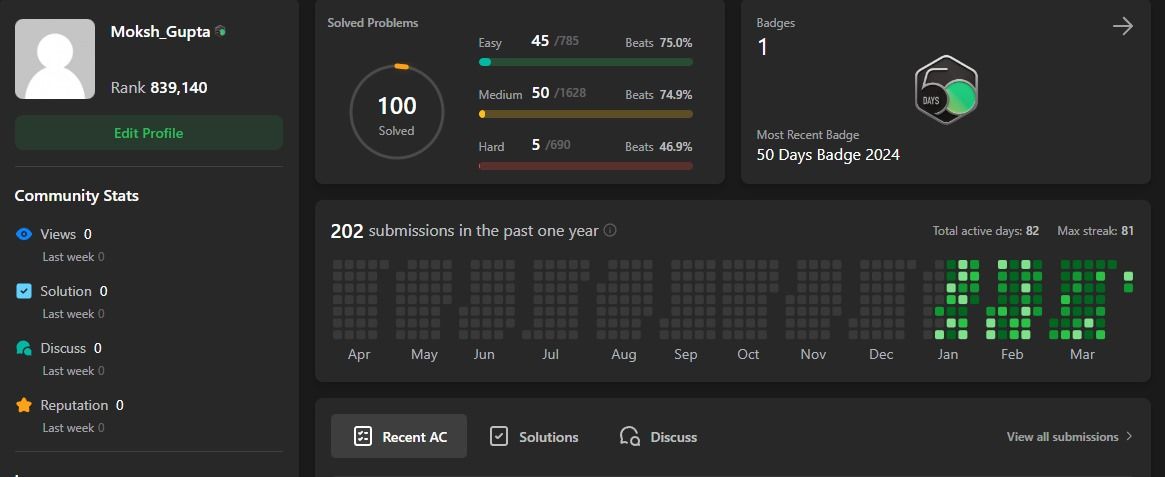 Moksh Gupta on LinkedIn: #leetcode #codingmilestone # ... Moksh Gupta on LinkedIn: #leetcode #codingmilestone # ...