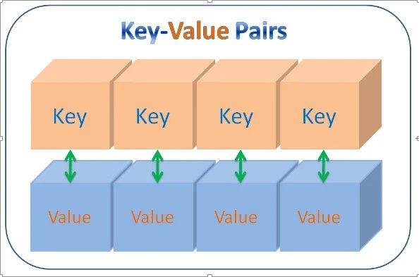 Eshaan Bagga on LinkedIn: #hashmaps #datastructures #algorithms # ... Eshaan Bagga on LinkedIn: #hashmaps #datastructures #algorithms # ...