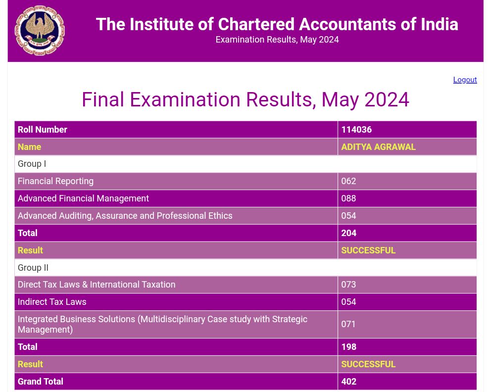 Aditya Agrawal on LinkedIn: #ca | 11 comments Aditya Agrawal on LinkedIn: #ca | 11 comments
