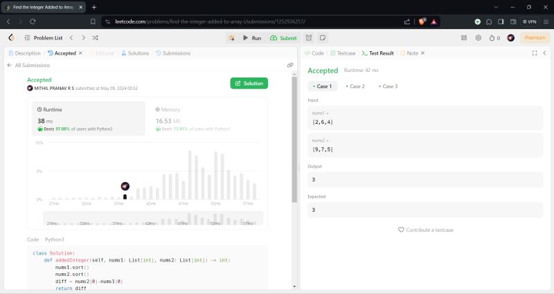 MITHIL PRANAV R S on LinkedIn: #100daysofcode #codingskills #leetcode # ... MITHIL PRANAV R S on LinkedIn: #100daysofcode #codingskills #leetcode # ...