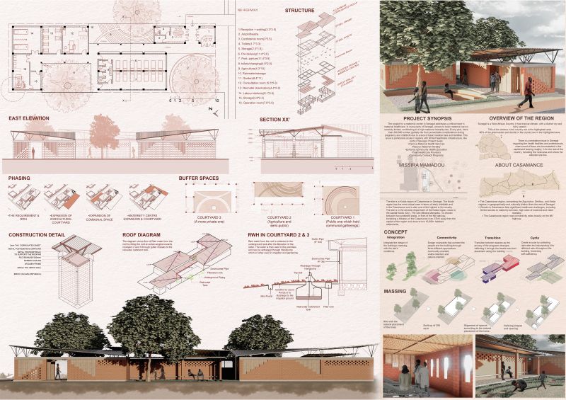 Harshita Verma on LinkedIn: #maternitycenter #architecture #senegal # ... Harshita Verma on LinkedIn: #maternitycenter #architecture #senegal # ...