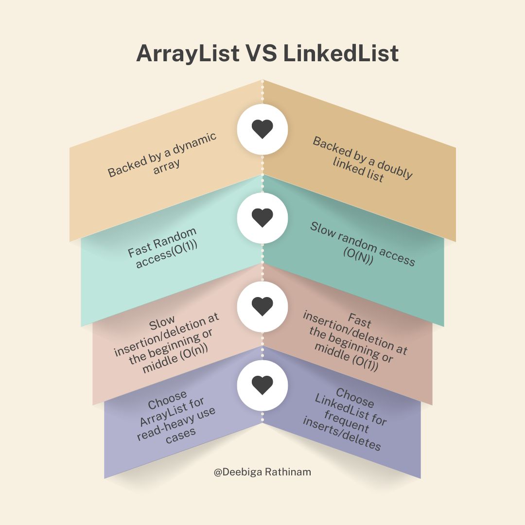 Deebiga Rathinam on LinkedIn: #java #javaprogrammimg #javadeveloper # ... Deebiga Rathinam on LinkedIn: #java #javaprogrammimg #javadeveloper # ...