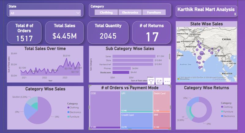 Karthik Boyapati on LinkedIn: #powerbi #realmart #nxtwaveworkshop # ... Karthik Boyapati on LinkedIn: #powerbi #realmart #nxtwaveworkshop # ...