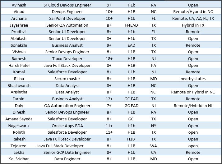 Pavan Dasari on LinkedIn: #salesforcedeveloper #dataengineer # ... Pavan Dasari on LinkedIn: #salesforcedeveloper #dataengineer # ...