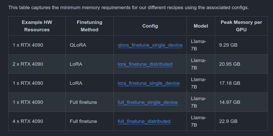 Rohan Paul on LinkedIn: Brilliant work from PyTorch team on releasing ... Rohan Paul on LinkedIn: Brilliant work from PyTorch team on releasing ...