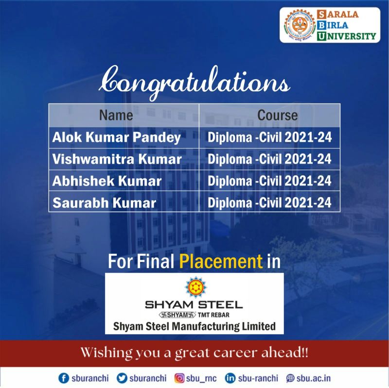Ritesh Gupta on LinkedIn: Congratulations to selected candidates from ... Ritesh Gupta on LinkedIn: Congratulations to selected candidates from ...