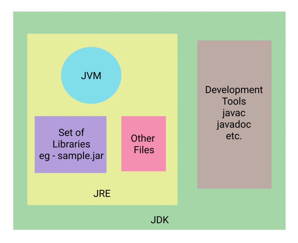 Pranav Pandey on LinkedIn: #chatgpt #programming #coding #java # ... Pranav Pandey on LinkedIn: #chatgpt #programming #coding #java # ...