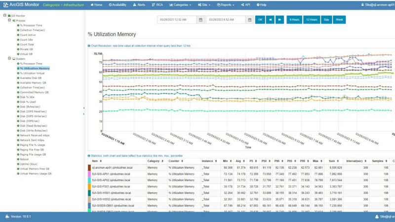 Adam Carnow on LinkedIn: #arcgis #gis #esri #urisa Adam Carnow on LinkedIn: #arcgis #gis #esri #urisa