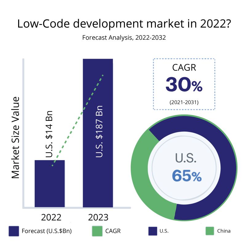 Amoga on LinkedIn: #lowcode #nocode #lowcode #nocode Amoga on LinkedIn: #lowcode #nocode #lowcode #nocode