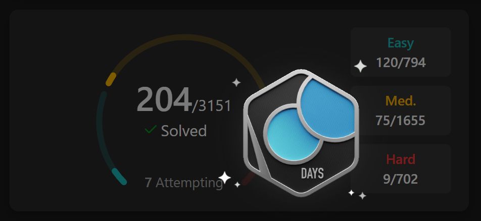 Abhishek Nallam on LinkedIn: #100daysbadge2024 #leetcode #top #leetcode ... Abhishek Nallam on LinkedIn: #100daysbadge2024 #leetcode #top #leetcode ...