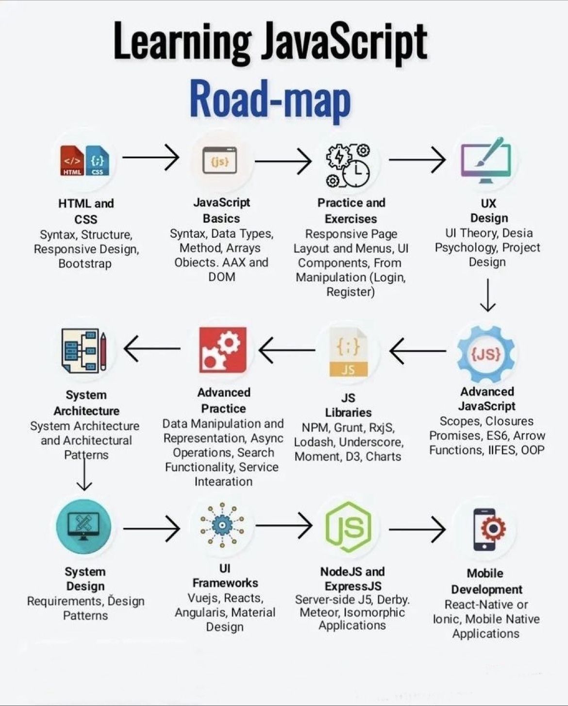 🌟 Learn React JavaScript with this comprehensive roadmap 🚀 | Gowthami G ... 🌟 Learn React JavaScript with this comprehensive roadmap 🚀 | Gowthami G ...