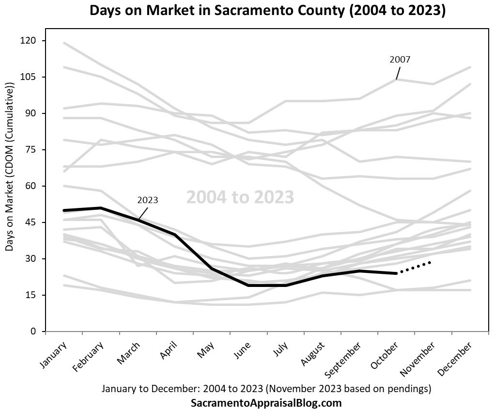 Ryan Lundquist on LinkedIn: The market is still moving quickly. Check ... Ryan Lundquist on LinkedIn: The market is still moving quickly. Check ...