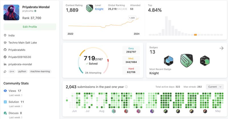 Priyabrata Mondal on LinkedIn: #connections #leetcode #codechef #coding ... Priyabrata Mondal on LinkedIn: #connections #leetcode #codechef #coding ...