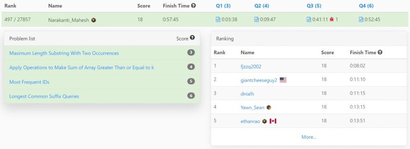 Mahesh Narakanti on LinkedIn: #leetcode #problemsolving #consistency # ... Mahesh Narakanti on LinkedIn: #leetcode #problemsolving #consistency # ...