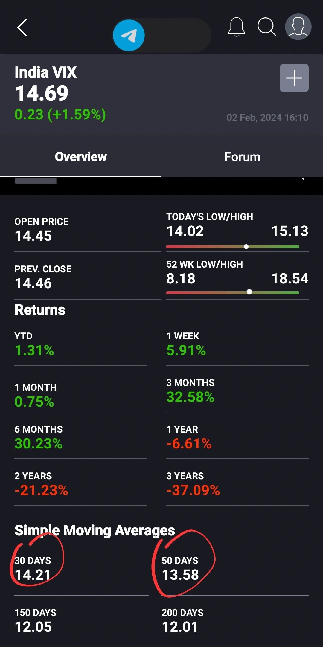 MyBillion Inc on LinkedIn: 30/50 sma crossover AND 150/200 SMA ... MyBillion Inc on LinkedIn: 30/50 sma crossover AND 150/200 SMA ...