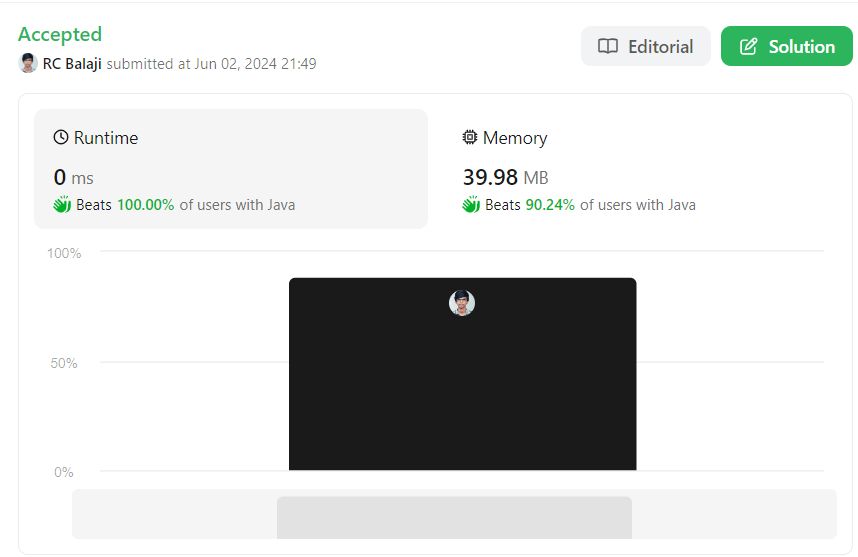 RC Balaji on LinkedIn: #100daysofcodingchallenge #arrays #recursion # ... RC Balaji on LinkedIn: #100daysofcodingchallenge #arrays #recursion # ...