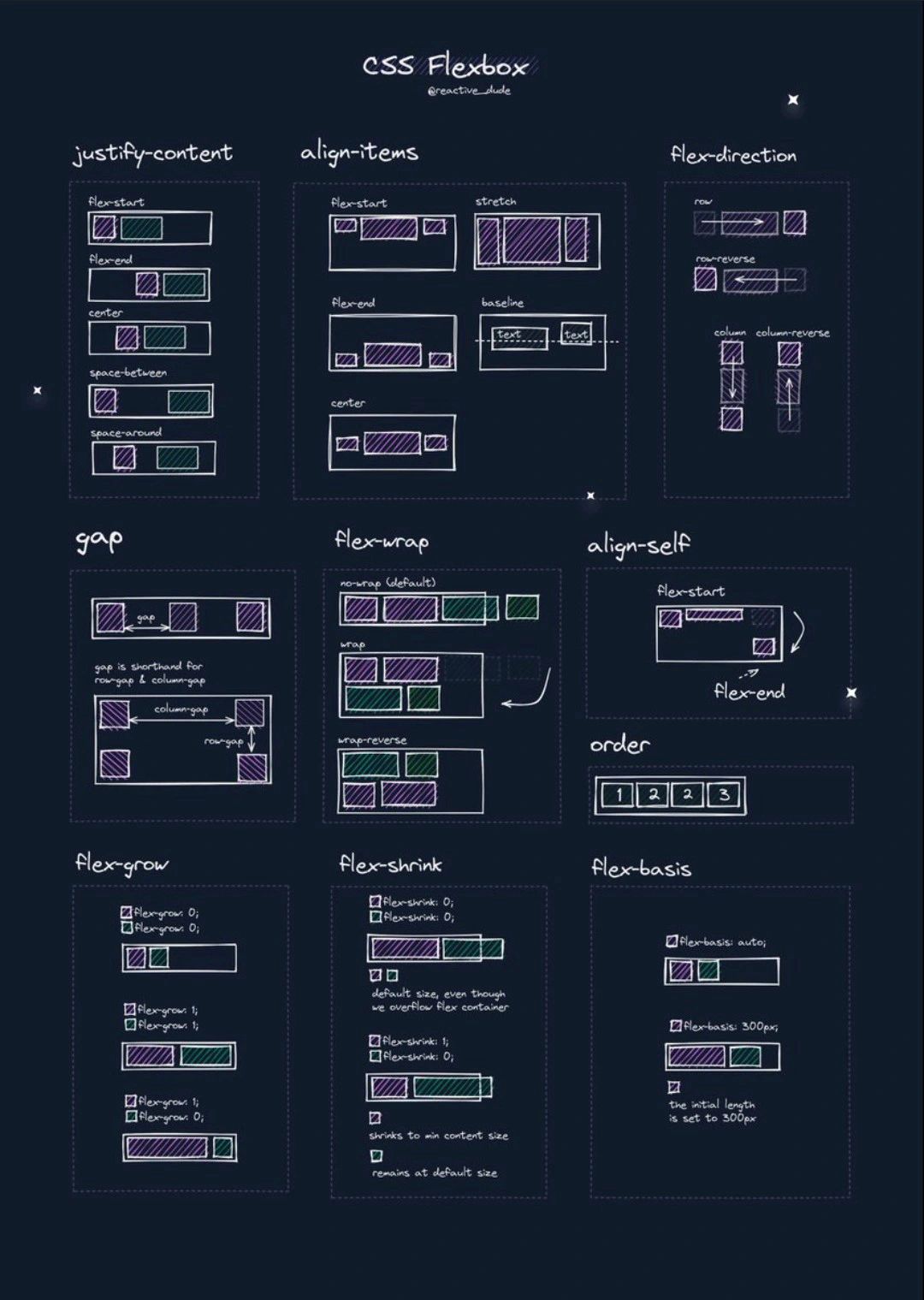 Ram Maheshwari ♾️ on LinkedIn: #html #css #javascript #100daysofcode # ... Ram Maheshwari ♾️ on LinkedIn: #html #css #javascript #100daysofcode # ...