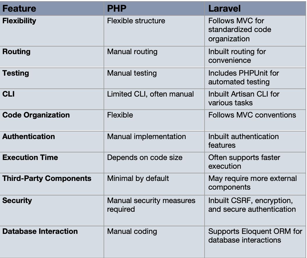 Manpreet Kaur on LinkedIn: A quick overview of the key differences ... Manpreet Kaur on LinkedIn: A quick overview of the key differences ...