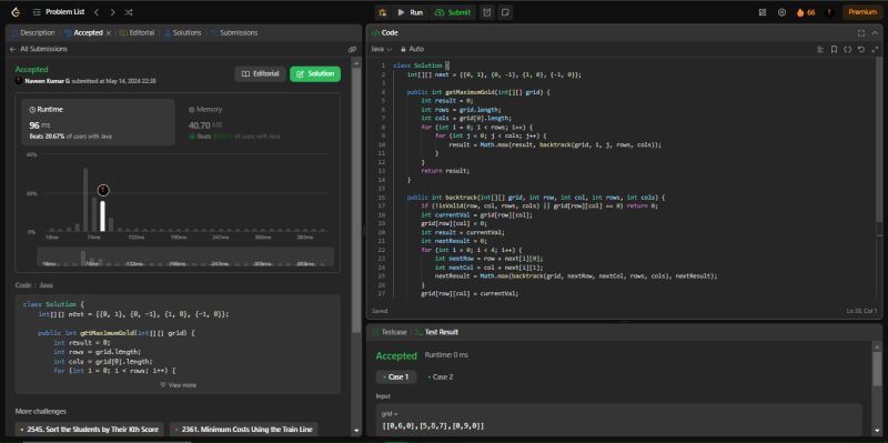 Naveen Kumar on LinkedIn: #java #algorithm #backtracking #optimization ... Naveen Kumar on LinkedIn: #java #algorithm #backtracking #optimization ...
