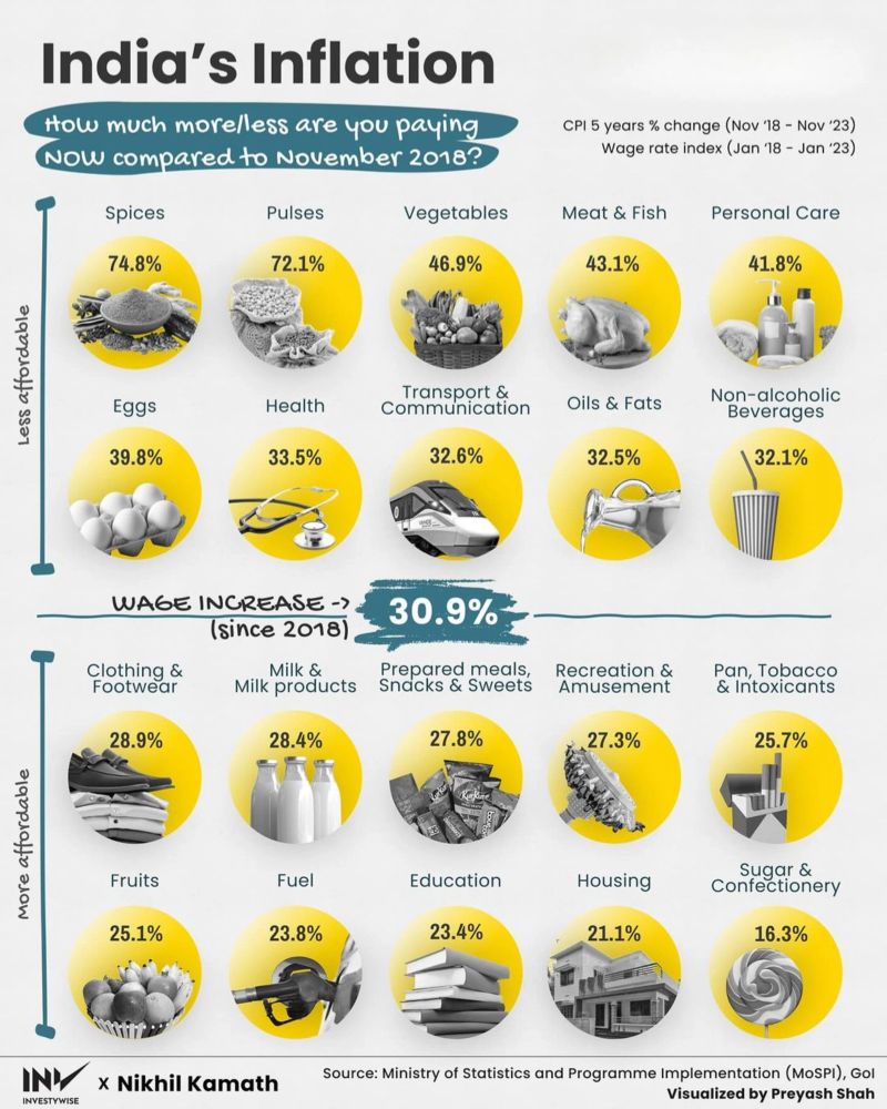 Kaustubh Upadhyay on LinkedIn: #economy #wagesandsalaries #inflation # ... Kaustubh Upadhyay on LinkedIn: #economy #wagesandsalaries #inflation # ...