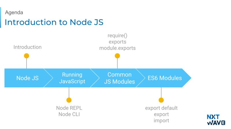 Muthukamatchi Kannan on LinkedIn: #nodejs #javascript #webdevelopment # ... Muthukamatchi Kannan on LinkedIn: #nodejs #javascript #webdevelopment # ...