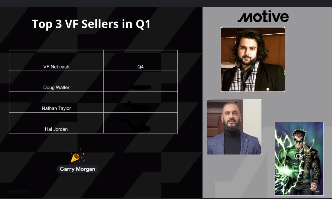 shayan gillani on LinkedIn: Wait There's more 😎 Topping the charts in ... shayan gillani on LinkedIn: Wait There's more 😎 Topping the charts in ...
