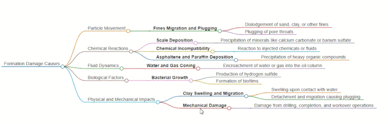 Alan Mourgues on LinkedIn: Interactive mindmaps are cool Alan Mourgues on LinkedIn: Interactive mindmaps are cool