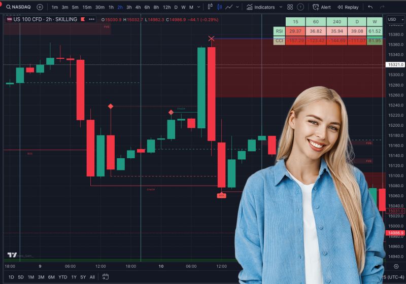 Plazo Sullivan Roche Capital on LinkedIn: #capitalmarkets #stockmarkets ... Plazo Sullivan Roche Capital on LinkedIn: #capitalmarkets #stockmarkets ...