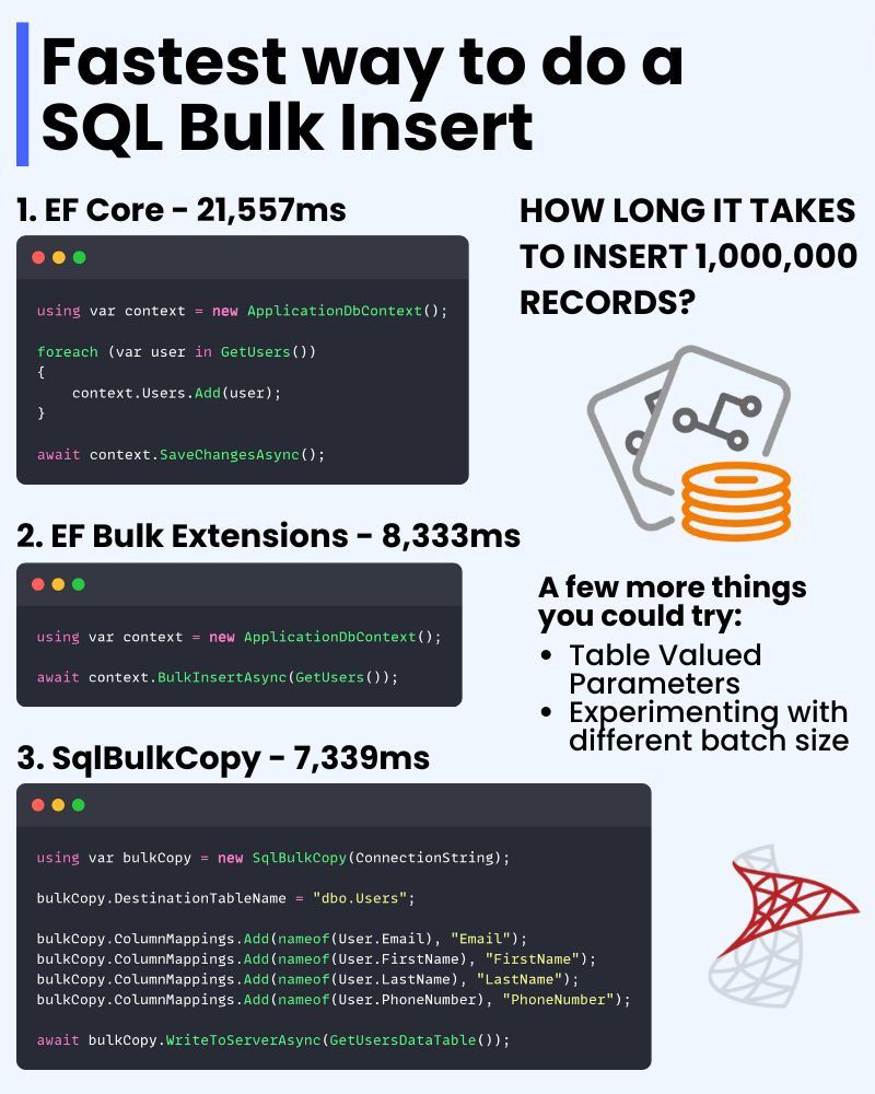 CST - Cyber Sapient on LinkedIn: #sql CST - Cyber Sapient on LinkedIn: #sql