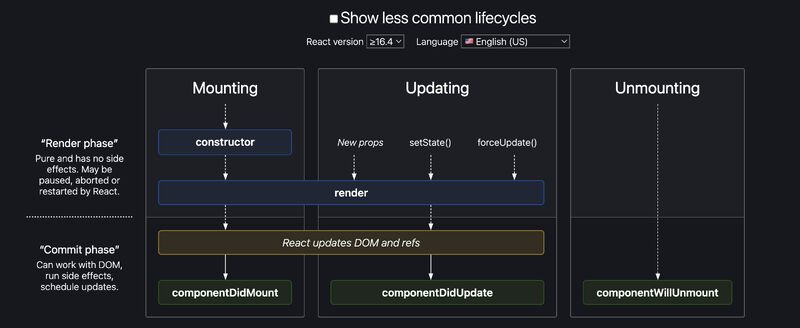 Ajit Chaubey on LinkedIn: #softwaredevelopment #react #reactjs # ... Ajit Chaubey on LinkedIn: #softwaredevelopment #react #reactjs # ...