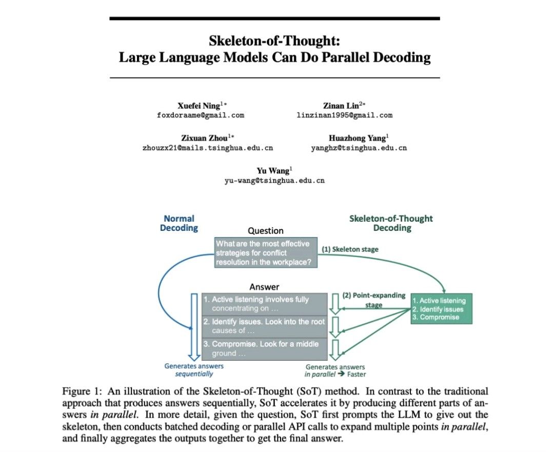 Bhaskara Reddy Sannapureddy on LinkedIn: LLMs can do parallel decoding ... Bhaskara Reddy Sannapureddy on LinkedIn: LLMs can do parallel decoding ...