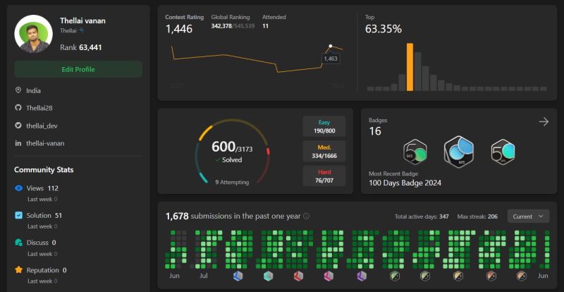Thellai Vanan T R on LinkedIn: #leetcode #problemsolving #codingjourney ... Thellai Vanan T R on LinkedIn: #leetcode #problemsolving #codingjourney ...
