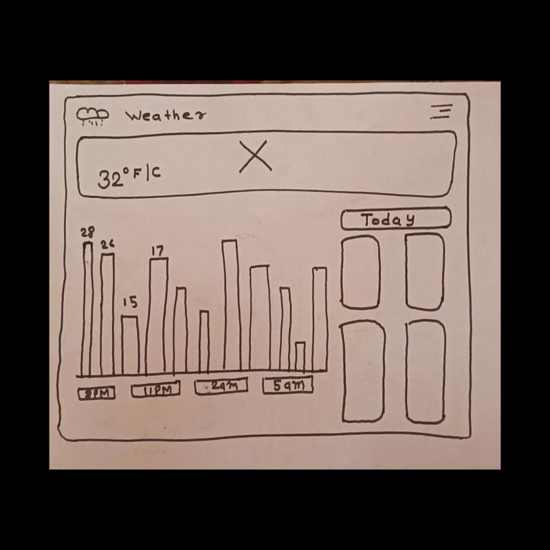 Bhanu Kumar on LinkedIn: #uiux #designchallenge Bhanu Kumar on LinkedIn: #uiux #designchallenge
