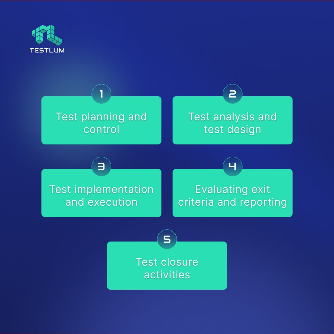 Testlum on LinkedIn: #softwaretesting #testing #estimation # ... Testlum on LinkedIn: #softwaretesting #testing #estimation # ...