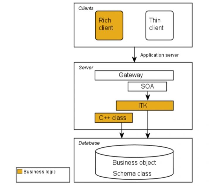 AutoTechmation Inc on LinkedIn: Teamcenter Interaction schema AutoTechmation Inc on LinkedIn: Teamcenter Interaction schema