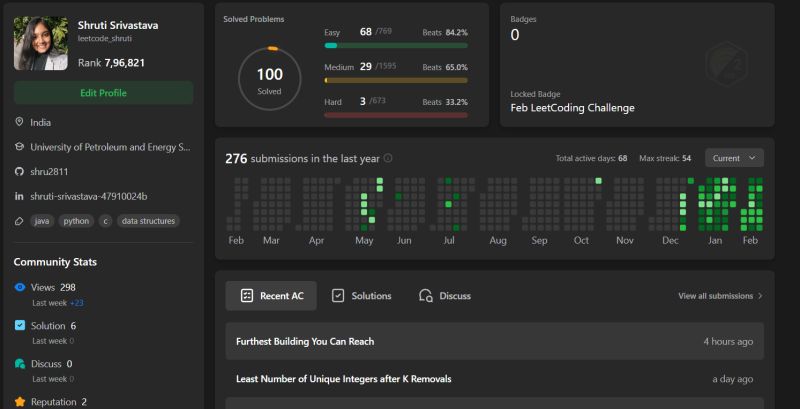 Shruti Srivastava on LinkedIn: #leetcode #problemsolving #algorithms # ... Shruti Srivastava on LinkedIn: #leetcode #problemsolving #algorithms # ...