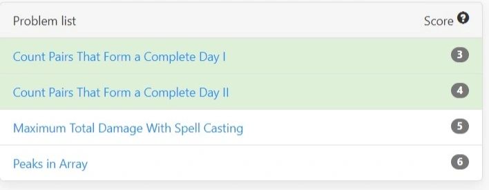Ankit Raj on LinkedIn: #leetcode #leetcodecontest #dsa # ... Ankit Raj on LinkedIn: #leetcode #leetcodecontest #dsa # ...