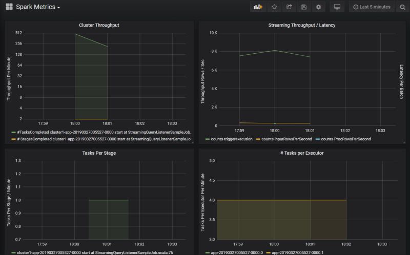 Subhasish G. on LinkedIn: #microsoft #azure #azuredatabricks #grafana # ... Subhasish G. on LinkedIn: #microsoft #azure #azuredatabricks #grafana # ...