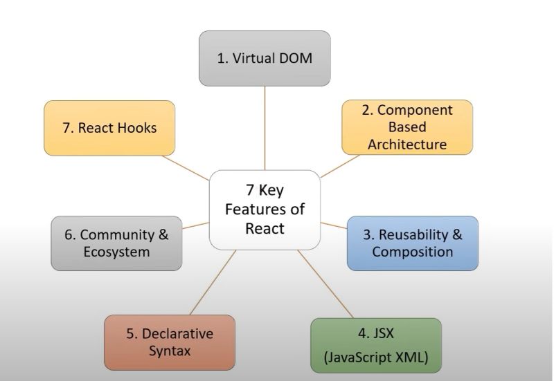 Mehedi Hasan on LinkedIn: #react #reactjs #javascript # ... Mehedi Hasan on LinkedIn: #react #reactjs #javascript # ...