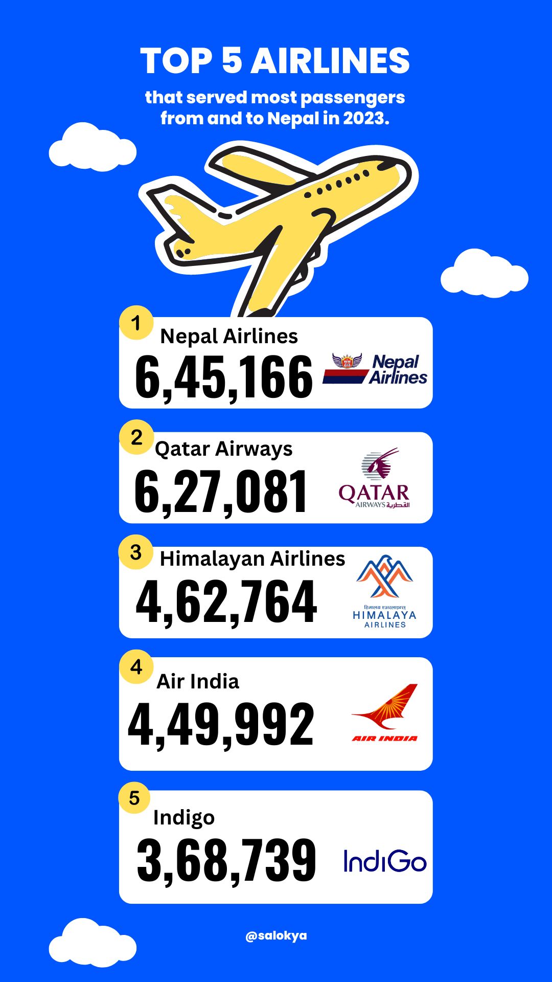Umesh Shrestha on LinkedIn: Infographics :) Umesh Shrestha on LinkedIn: Infographics :)