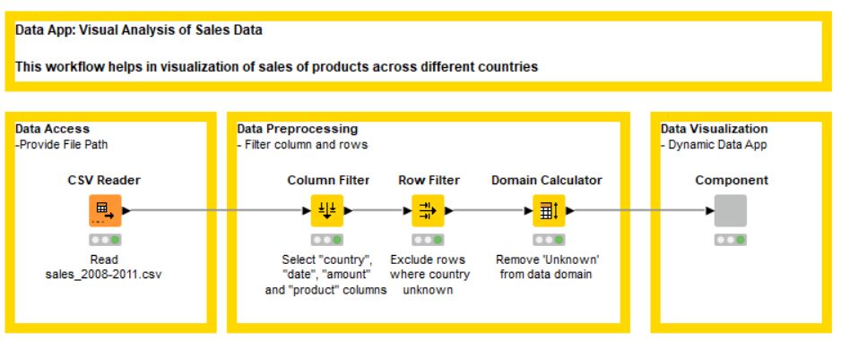 Kartik Kumar Agrahari on LinkedIn: #knimeworkflow #datavisualization # ... Kartik Kumar Agrahari on LinkedIn: #knimeworkflow #datavisualization # ...