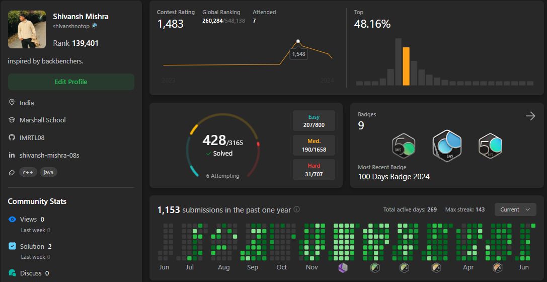 Shivansh Mishra on LinkedIn: #coding #leetcode #geeksforgeeks #codechef ... Shivansh Mishra on LinkedIn: #coding #leetcode #geeksforgeeks #codechef ...