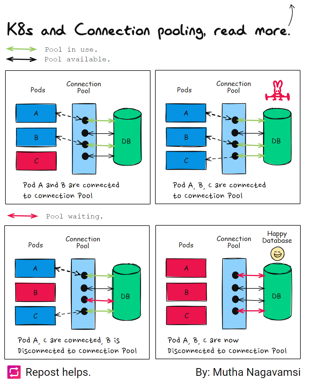 Mutha Nagavamsi on LinkedIn: #connectionpooling #db #devops #sre #k8s # ... Mutha Nagavamsi on LinkedIn: #connectionpooling #db #devops #sre #k8s # ...
