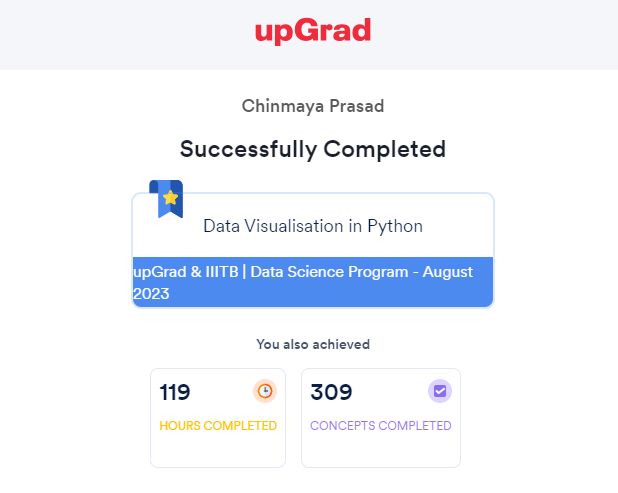Finished Data Visualization course! | Chinmaya Prasad B D posted on the ... Finished Data Visualization course! | Chinmaya Prasad B D posted on the ...