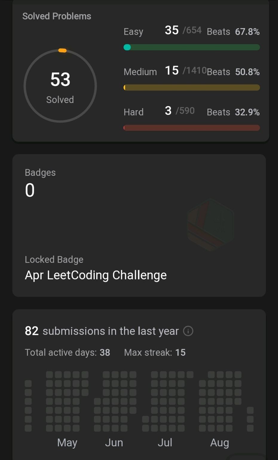 Ankith A on LinkedIn: #30dayscodingchallenge #java #codingcommunity # ... Ankith A on LinkedIn: #30dayscodingchallenge #java #codingcommunity # ...
