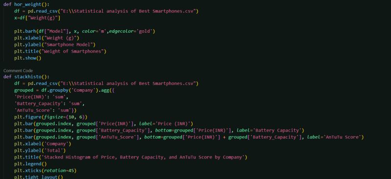 Kunal Sharma on LinkedIn: #smartphoneanalysis #datavisualization # ... Kunal Sharma on LinkedIn: #smartphoneanalysis #datavisualization # ...