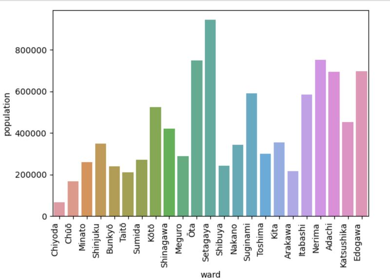 Kit Woodhouse on LinkedIn: #data #python #pandas #seaborn #dataanalyst ... Kit Woodhouse on LinkedIn: #data #python #pandas #seaborn #dataanalyst ...