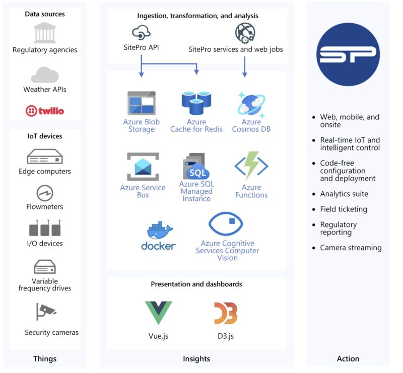 Patrik Bihammar on LinkedIn: #azurecosmosdb #azurerediscache #autoscale ... Patrik Bihammar on LinkedIn: #azurecosmosdb #azurerediscache #autoscale ...