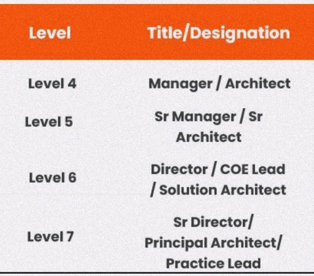 Atchaiviknesh Mohanasundaram on LinkedIn: #dataengineering #hiring # ... Atchaiviknesh Mohanasundaram on LinkedIn: #dataengineering #hiring # ...