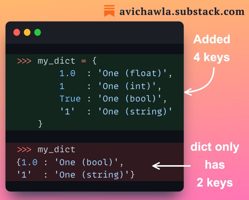 Avi Chawla on LinkedIn: #python | 11 comments Avi Chawla on LinkedIn: #python | 11 comments
